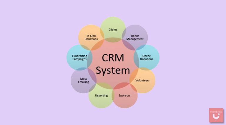 How to Use CRM System for Business Management