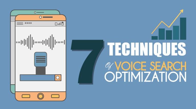 Voice Search Optimization - The Future is Here (Voice Search SEO ...