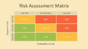 Risk Assessment Matrix: What Is It?