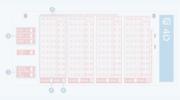 3 Secrets to spore pools 4d toto sweep results revealed