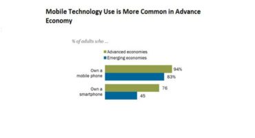 Native Vs React Native: Which One to Choose for Your App Development?