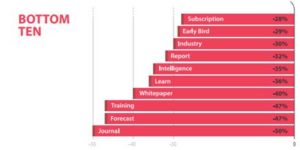 How to Write Email Subject Lines That Get People Clicking