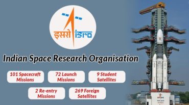 Indian Space Research Organization (ISRO)