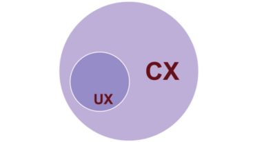 What’s the Difference Between UX and CX?