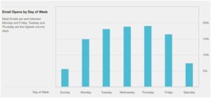 Tips on Sending Empathetic Emails During a Crisis