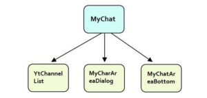 Understanding Smart and Dumb Components in Angular