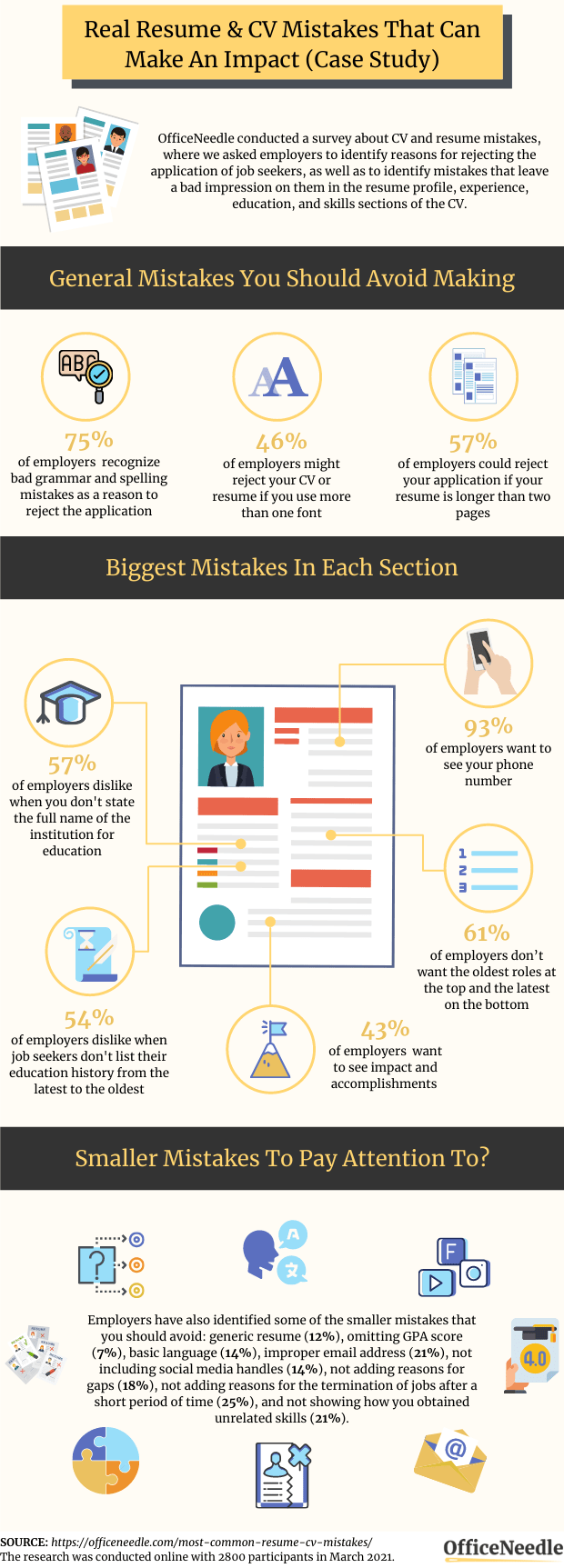Six Tips To Help You Fix Resume Mistakes Employers Dislike (Research)