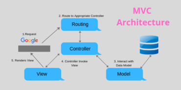 Top 10 Reasons to Choose Angular in 2021