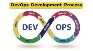 DevOps Development Process - A Game Changer for Your Business