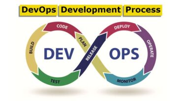DevOps Development Process - A Game Changer for Your Business