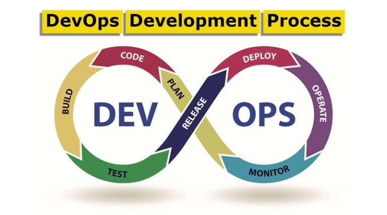 DevOps Development Process - A Game Changer for Your Business