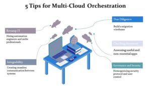 How Multi-Cloud Orchestration is Done Right - 5 Top Tips