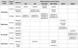 How to measure current with current sensor?