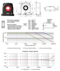 How to measure current with current sensor?