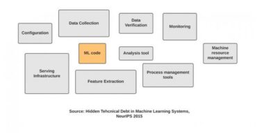 Technical Capabilities of Machine Learning Operations (MLOps)